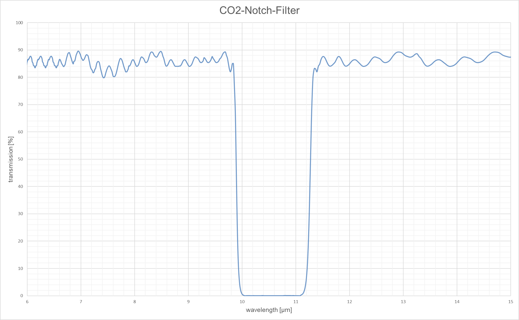 Infrared CO2 Filters: Protection for IR Cameras - Optris