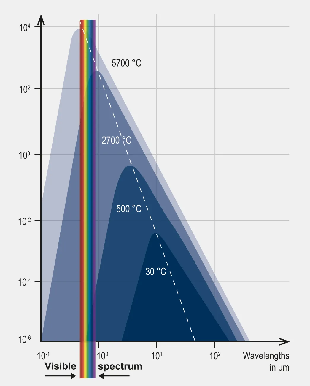 Understanding Planck's Law in Thermal Radiation - Optris