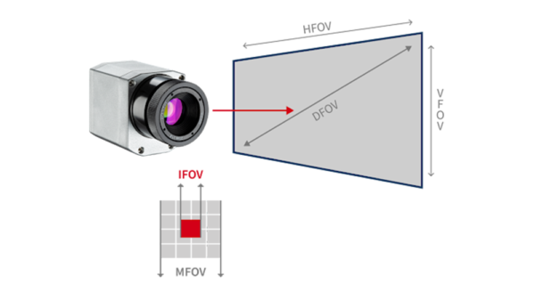 Optics Calculator: One Tool, All Devices - Optris